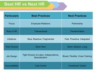Telescope: Best Practices to Next Practices | PPT