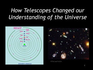 Telescope and our Understanding of the Universe | PPT | Space and Astronomy | Science