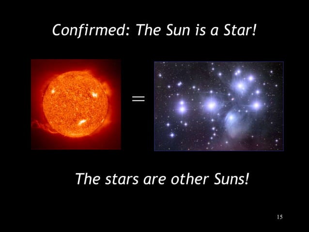 Telescope and our Understanding of the Universe | PPT