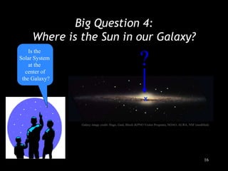 Telescope and our Understanding of the Universe | PPT
