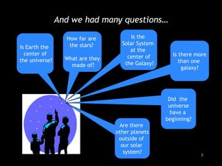 Telescope and our Understanding of the Universe | PPT