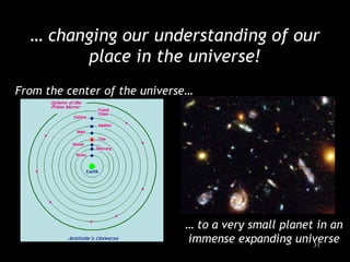 Telescope and our Understanding of the Universe | PPT