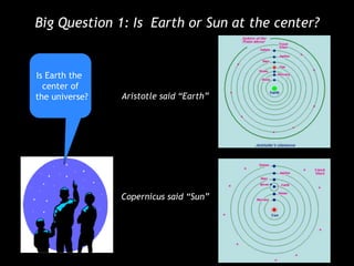 Telescope and our Understanding of the Universe | PPT | Space and ...