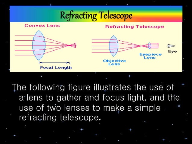 Telescope: Refracting and Reflecting | PPTX