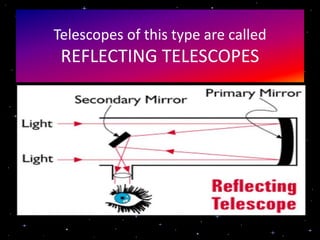Reflecting And Refracting Telescopes