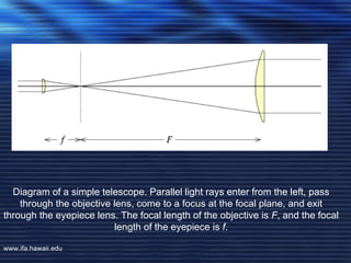Telescopes | PPT