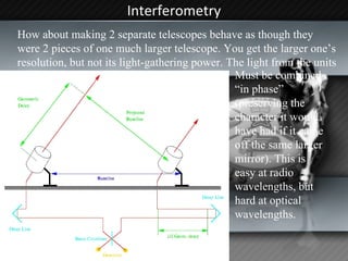 Telescopes | PPT