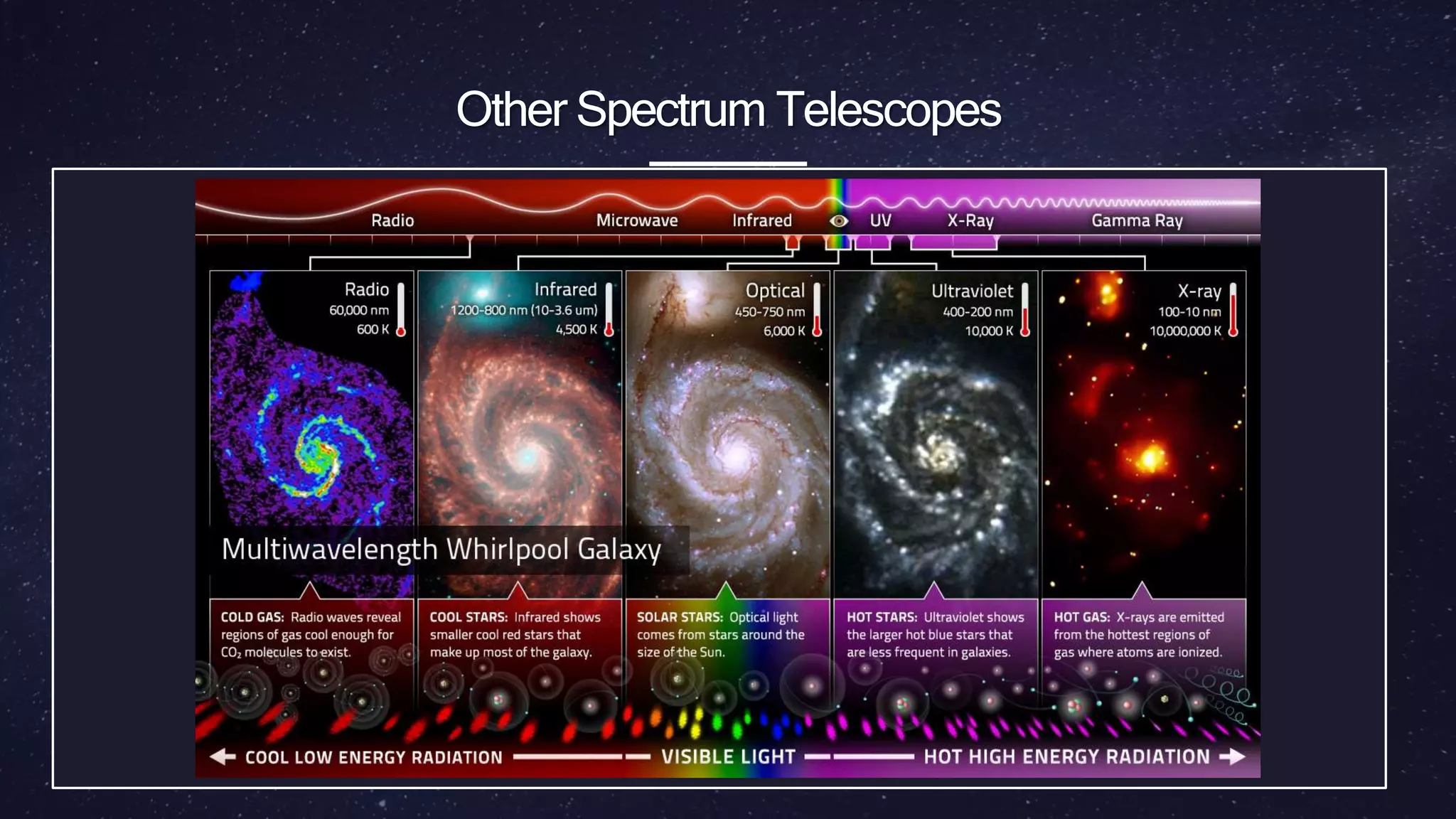 Telescopes | PPTX | Physics | Science