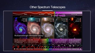 Telescopes | PPTX | Physics | Science