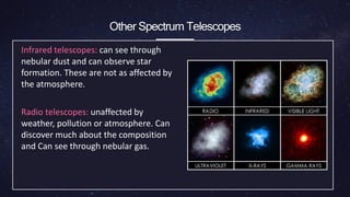 Telescopes | PPTX | Physics | Science