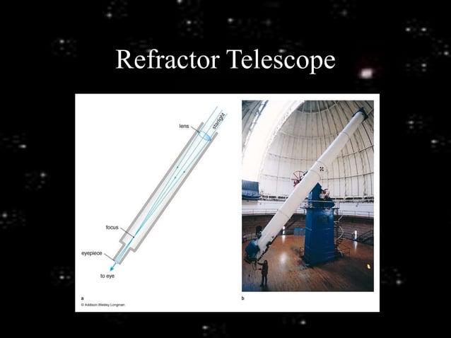 Telescopes: The science behind how telescope works.ppt