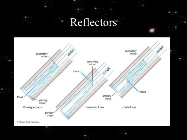 Telescopes: The science behind how telescope works.ppt