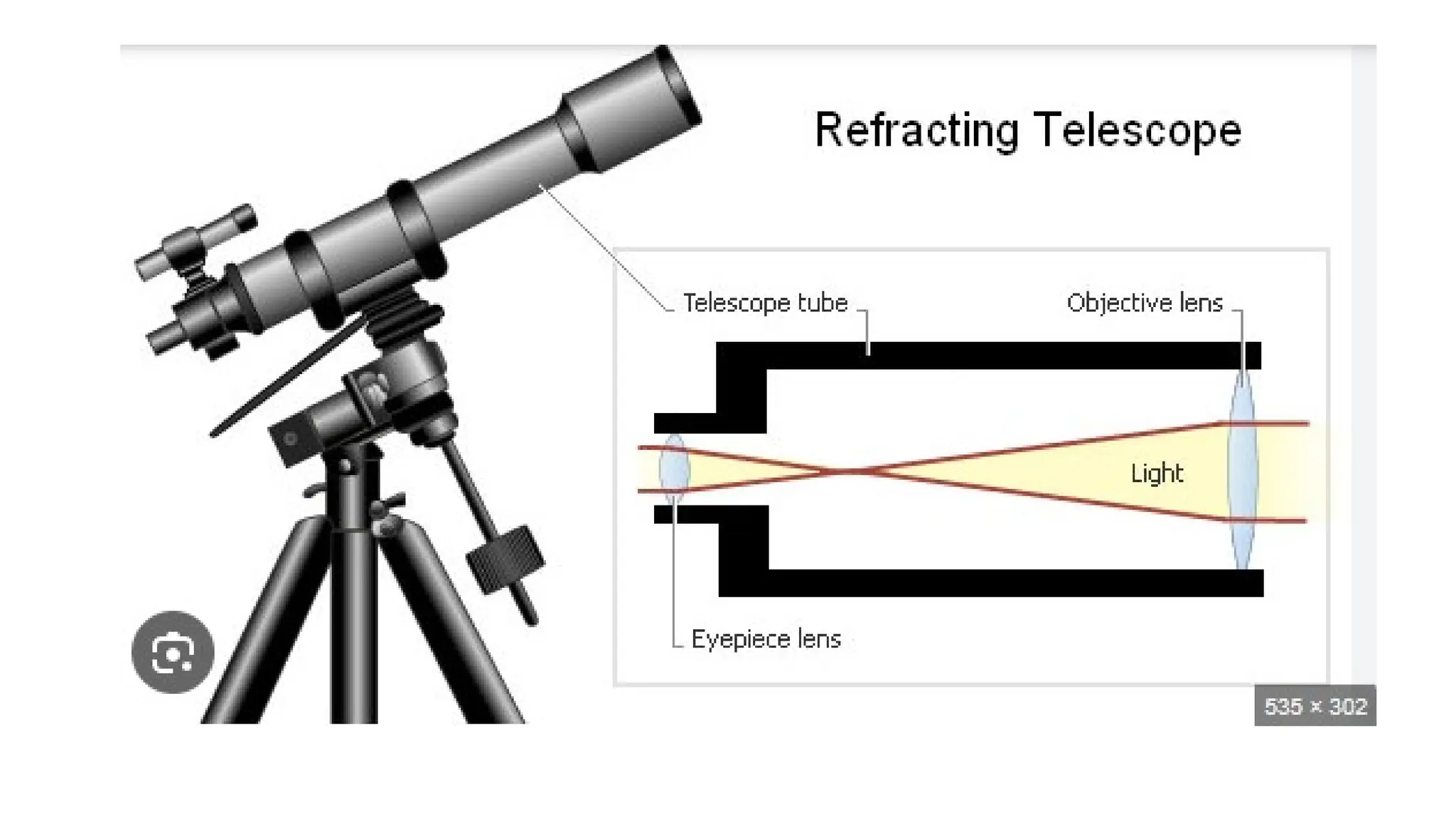 TELESCOPES-TYPES OF TELESCOPES-MODE OF OPERATION | PPT