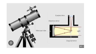TELESCOPES-TYPES OF TELESCOPES-MODE OF OPERATION | PPTX