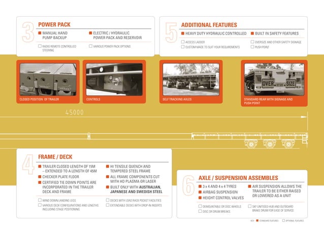 Telescopic Steerable - Fully Automated Steering Trailer - Drake ...