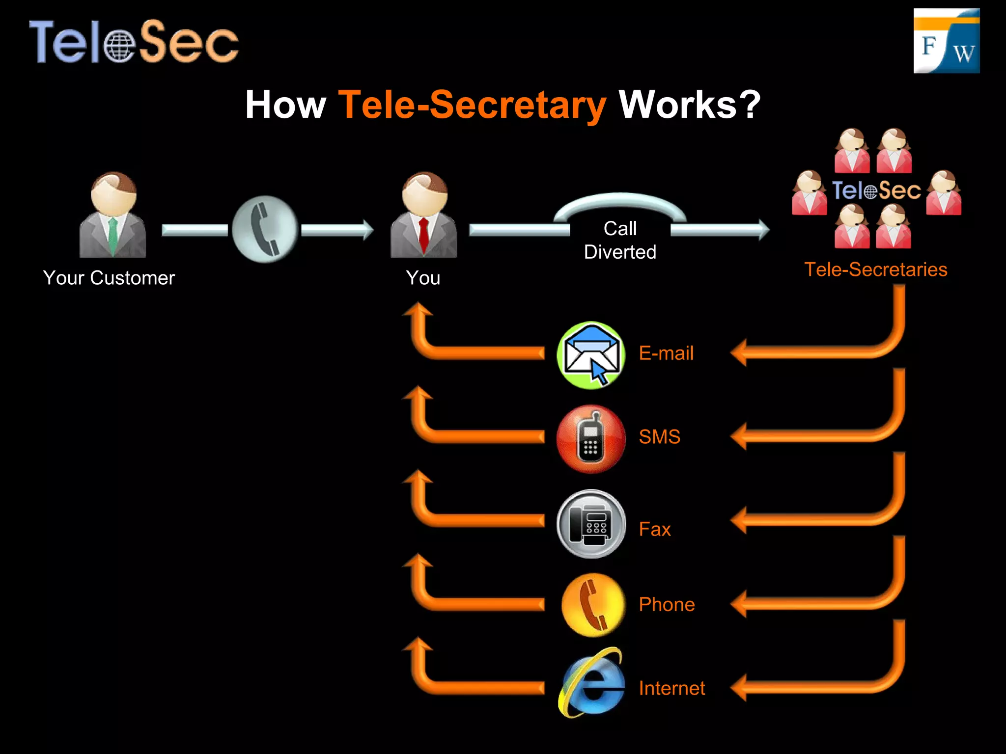 Telesec Presentation | PPT