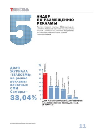 Telesem Samara | PDF