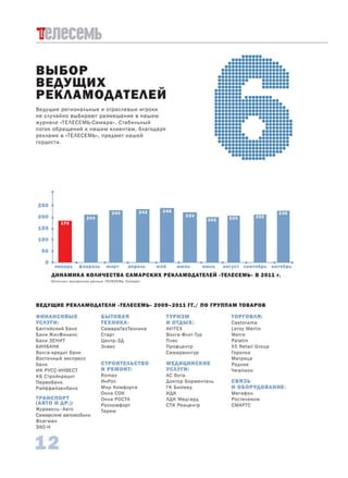 Telesem Samara | PDF