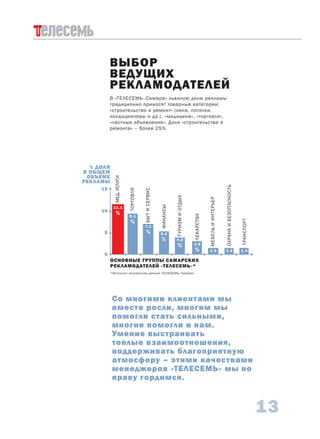 Telesem Samara | PDF