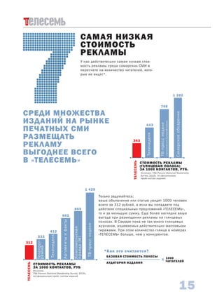 Telesem Samara | PDF