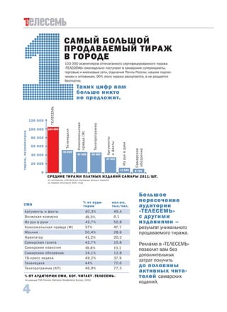 Telesem Samara | PDF