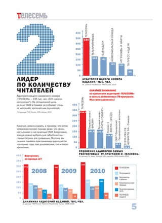 Telesem Samara | PDF