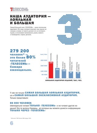 Telesem Samara | PDF