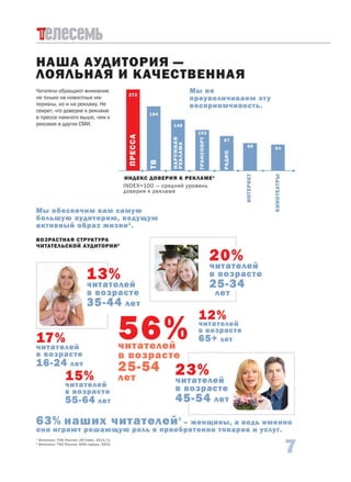 Telesem Samara | PDF