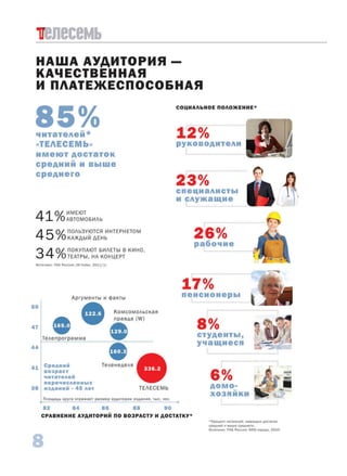 Telesem Samara | PDF