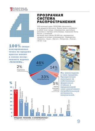 Telesem Samara | PDF