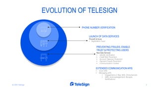 Identity, Authentication, and Programmable Telecoms Session | PPTX