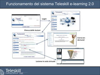 Teleskill e-learning 2.0 | PPTX