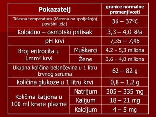 Telesne tečnosti-uloge PREZENTACIJA.ppt
