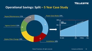 Teleste ACE8 - Updated March 2020 | PPTX