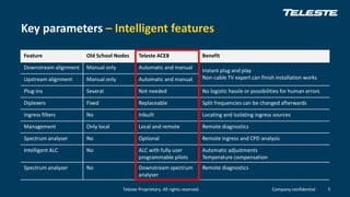 Teleste ACE8 - Updated March 2020 | PPTX