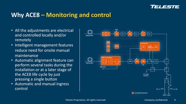Teleste ACE8 - Updated March 2020 | PPTX | Computer Networking | Computing