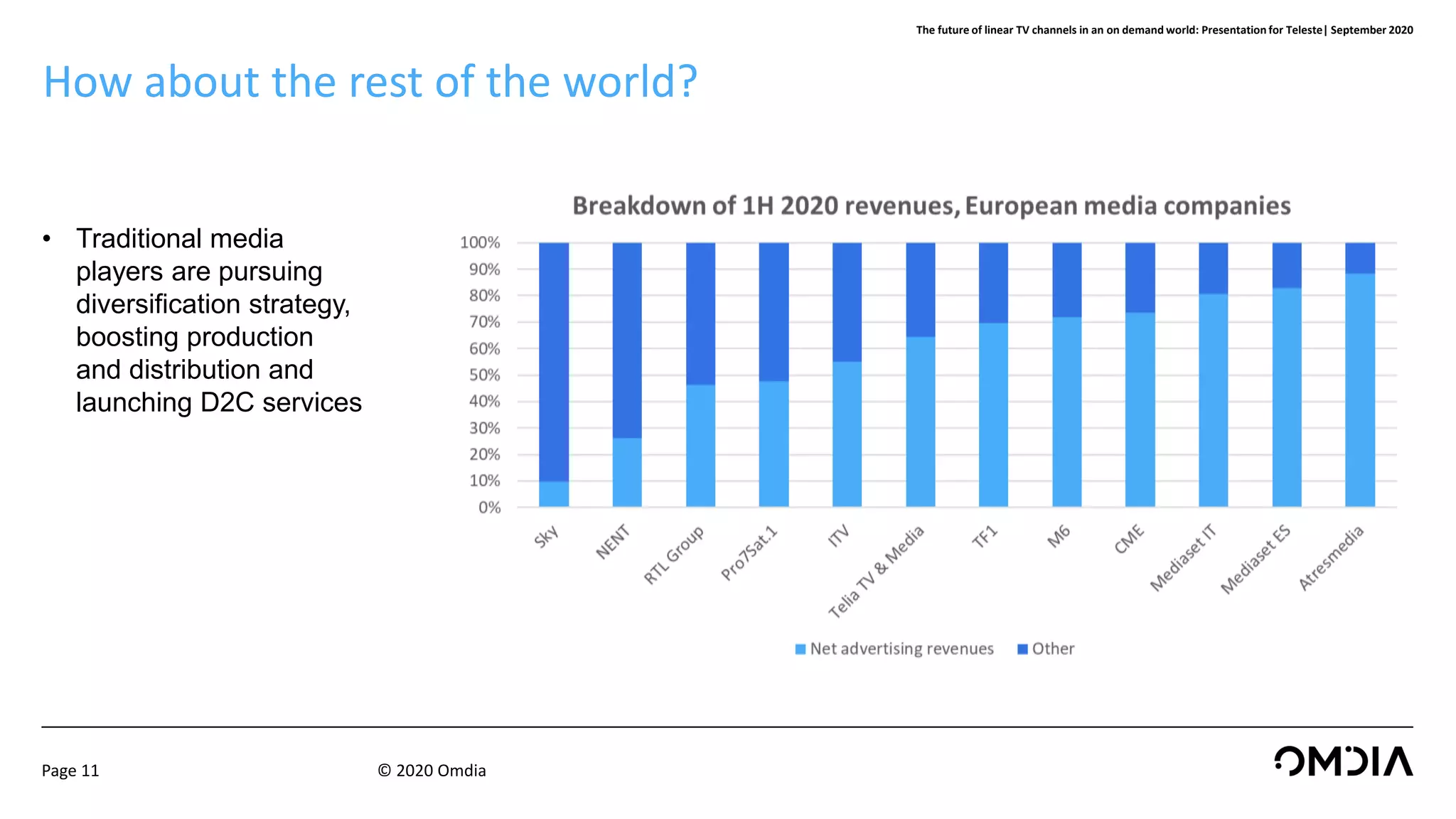 The future of linear TV channels in an on-demand world | PPT
