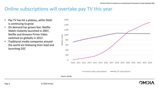 The future of linear TV channels in an on-demand world | PPT