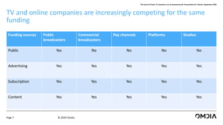 The future of linear TV channels in an on-demand world | PPTX