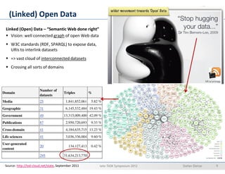Linked Data vs Open Educational Resources | PDF | Databases | Computer Software and Applications