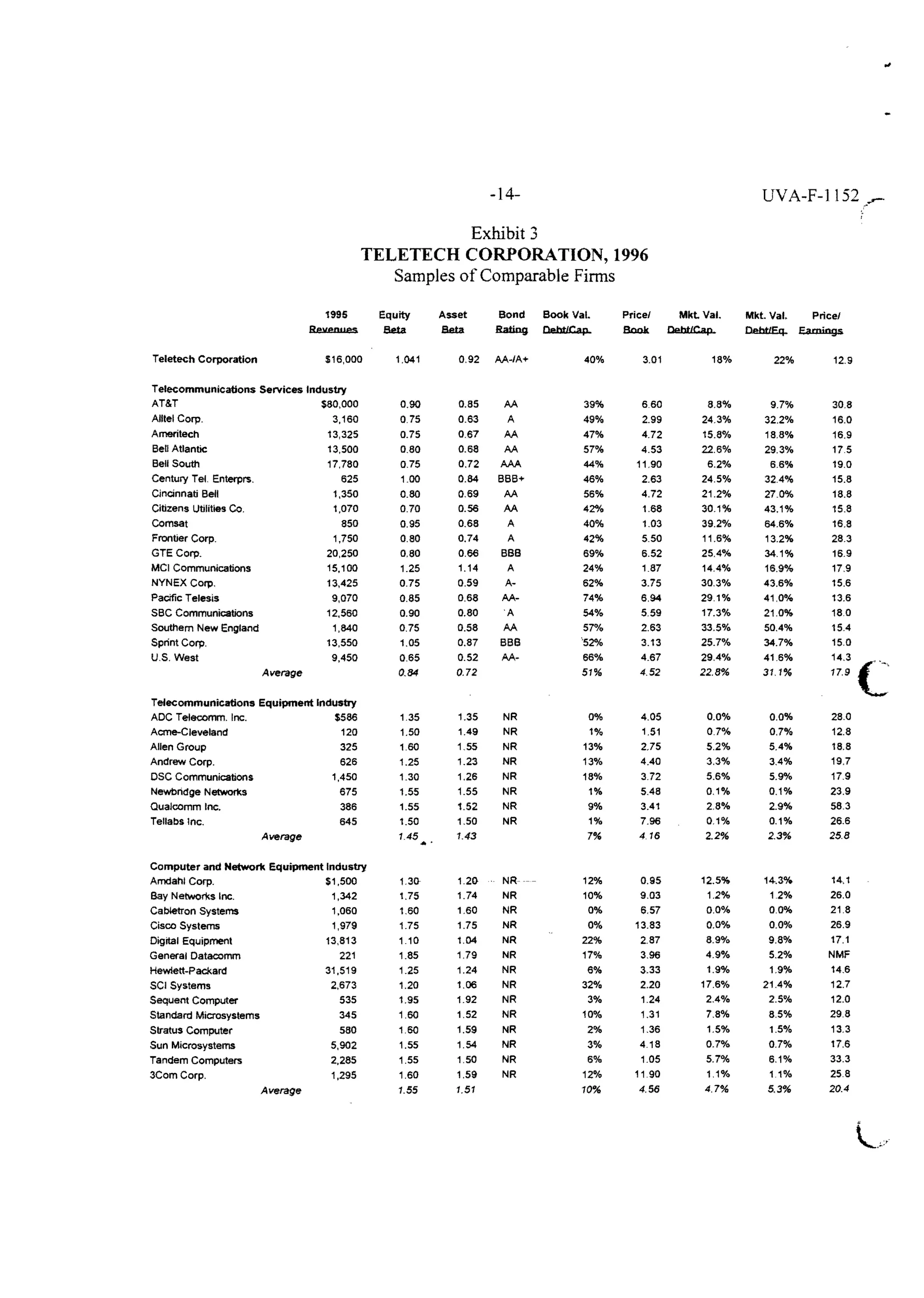Teletech+corporation case+2 | PDF