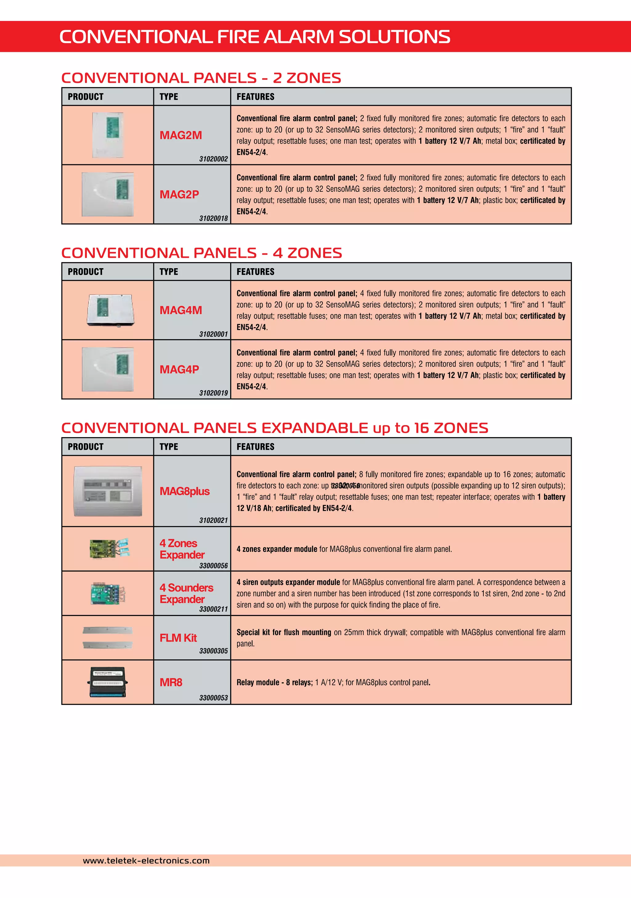 Teletek fire catalog_eng | PDF