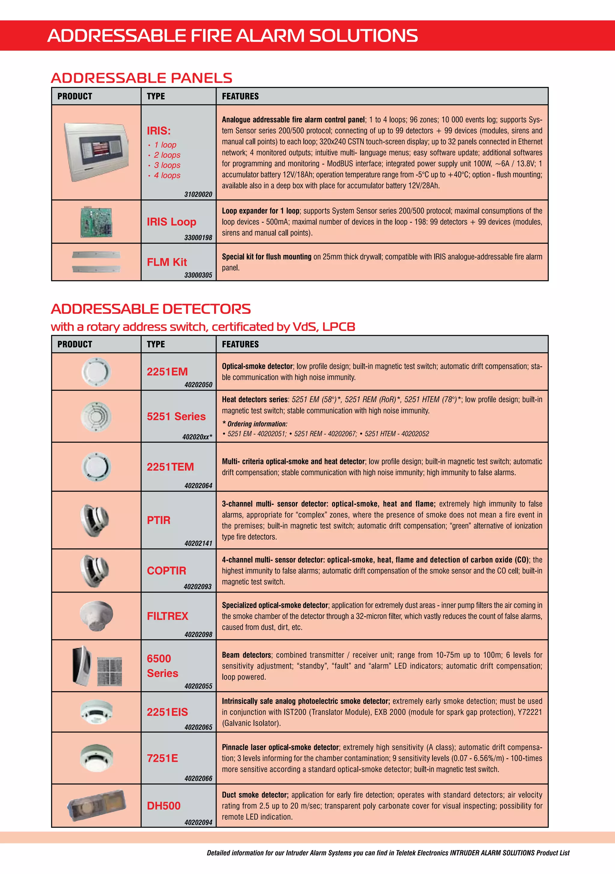 Teletek fire catalog_eng | PDF