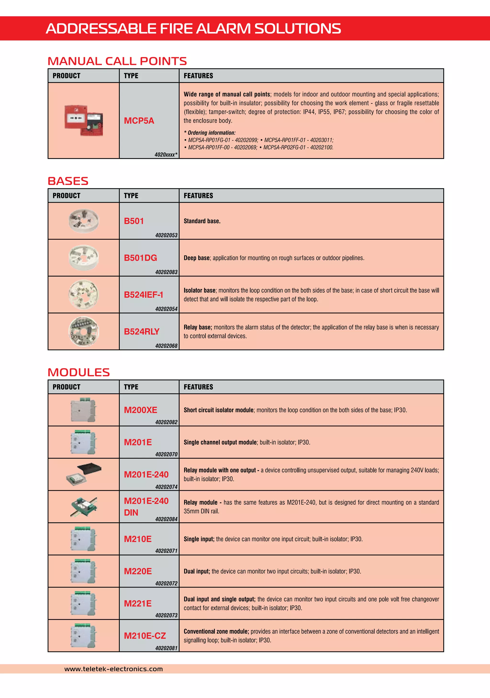 Teletek fire catalog_eng | PDF
