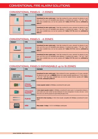 Teletek fire catalog_eng | PDF