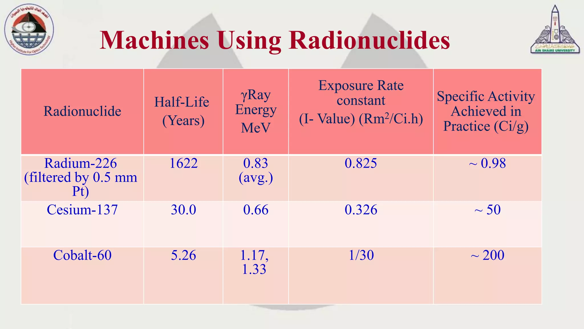 Teletherapy Cobalt-60 Machines | PDF