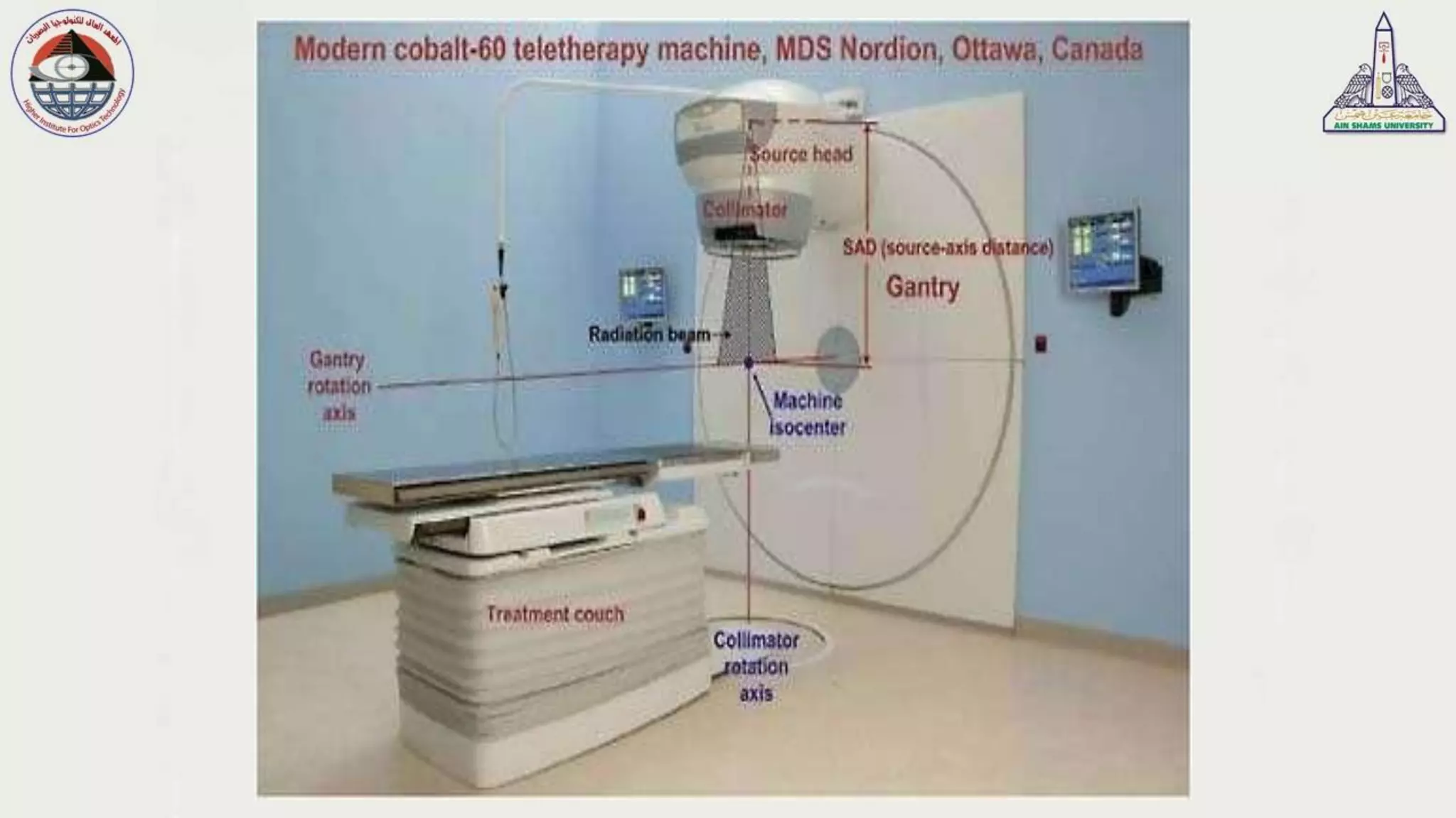 Teletherapy Cobalt-60 Machines | PDF