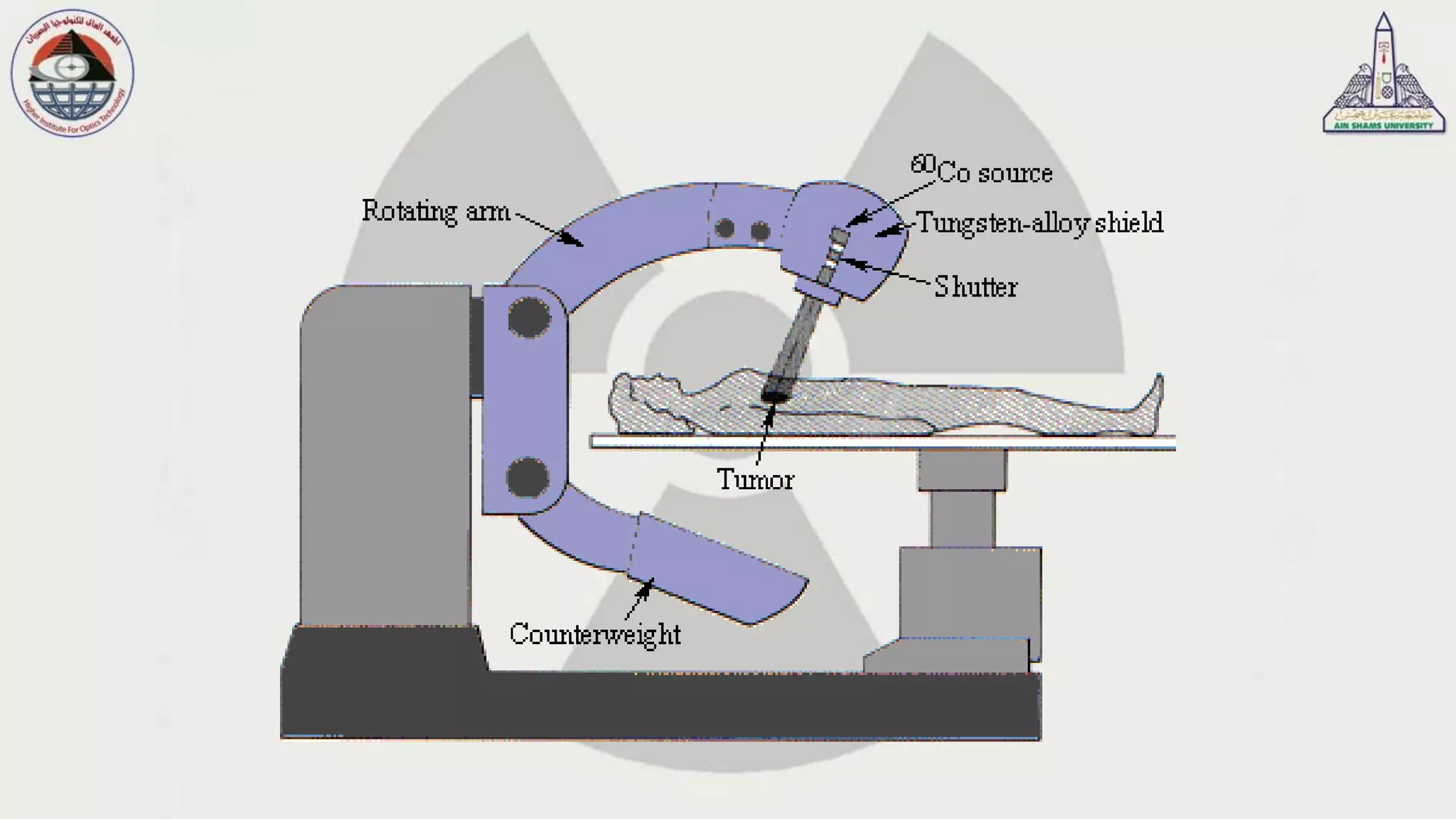 Teletherapy Cobalt-60 Machines | PDF