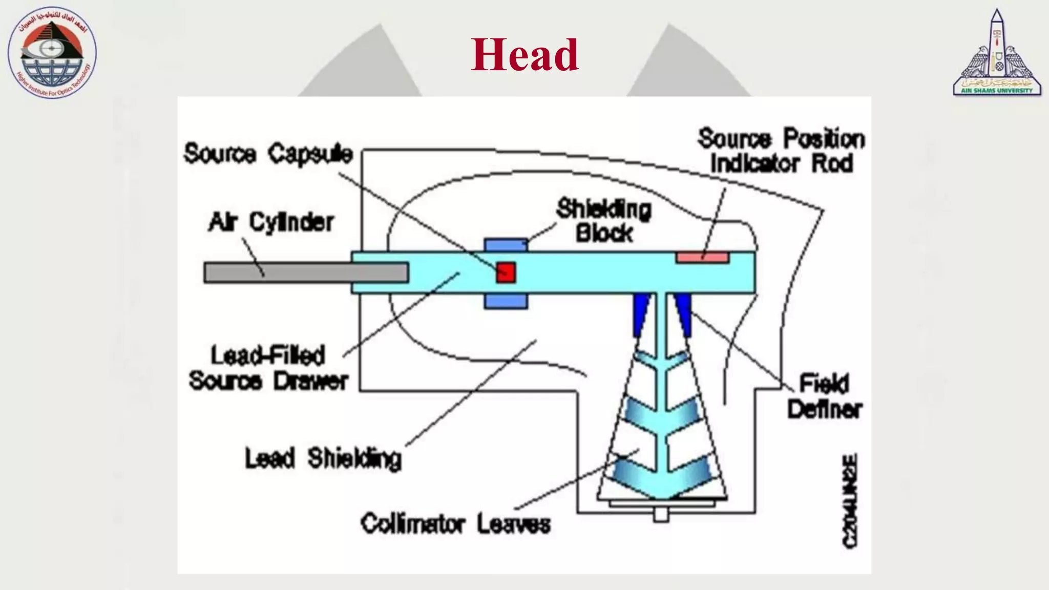 Teletherapy Cobalt-60 Machines | PDF