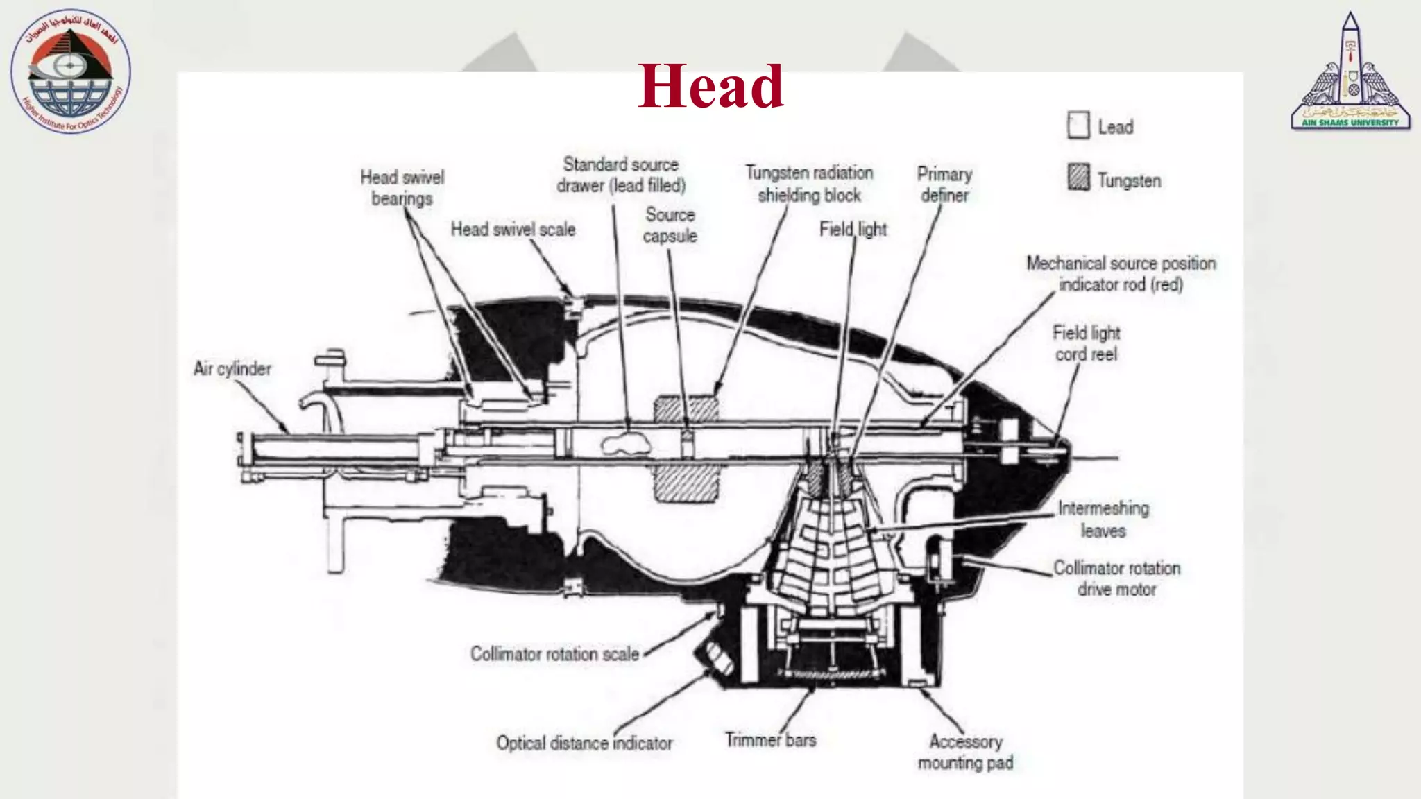 Teletherapy Cobalt-60 Machines | PDF